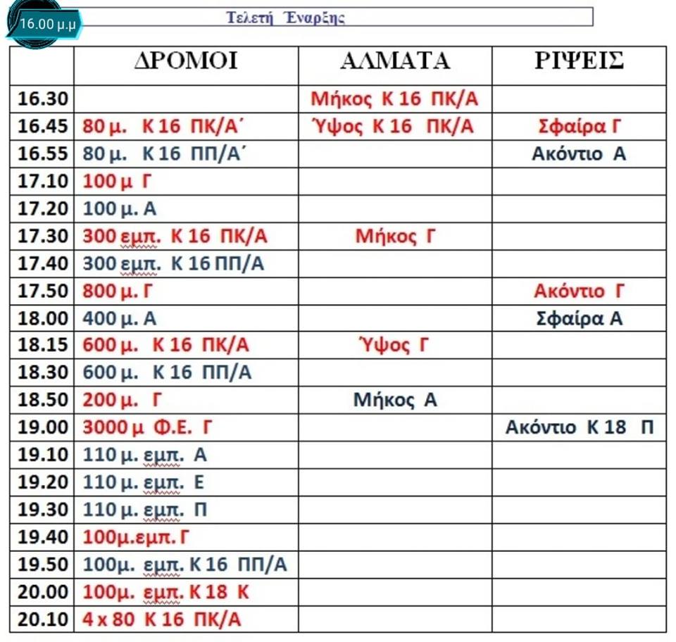 Α΄ ΕΛΛΗΝΙΚΟ GRAND PRIX - Ραδιο Τοξότης 963 fm